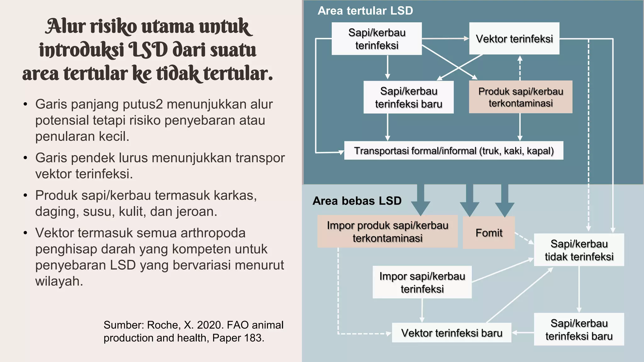 Situasi, Epidemiologi dan Mitigasi Lumpy Skin Disease (LSD) - Daring ...