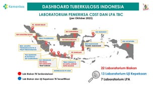 situasi dan epidemiologi TB di Indonesia 2024.pptx