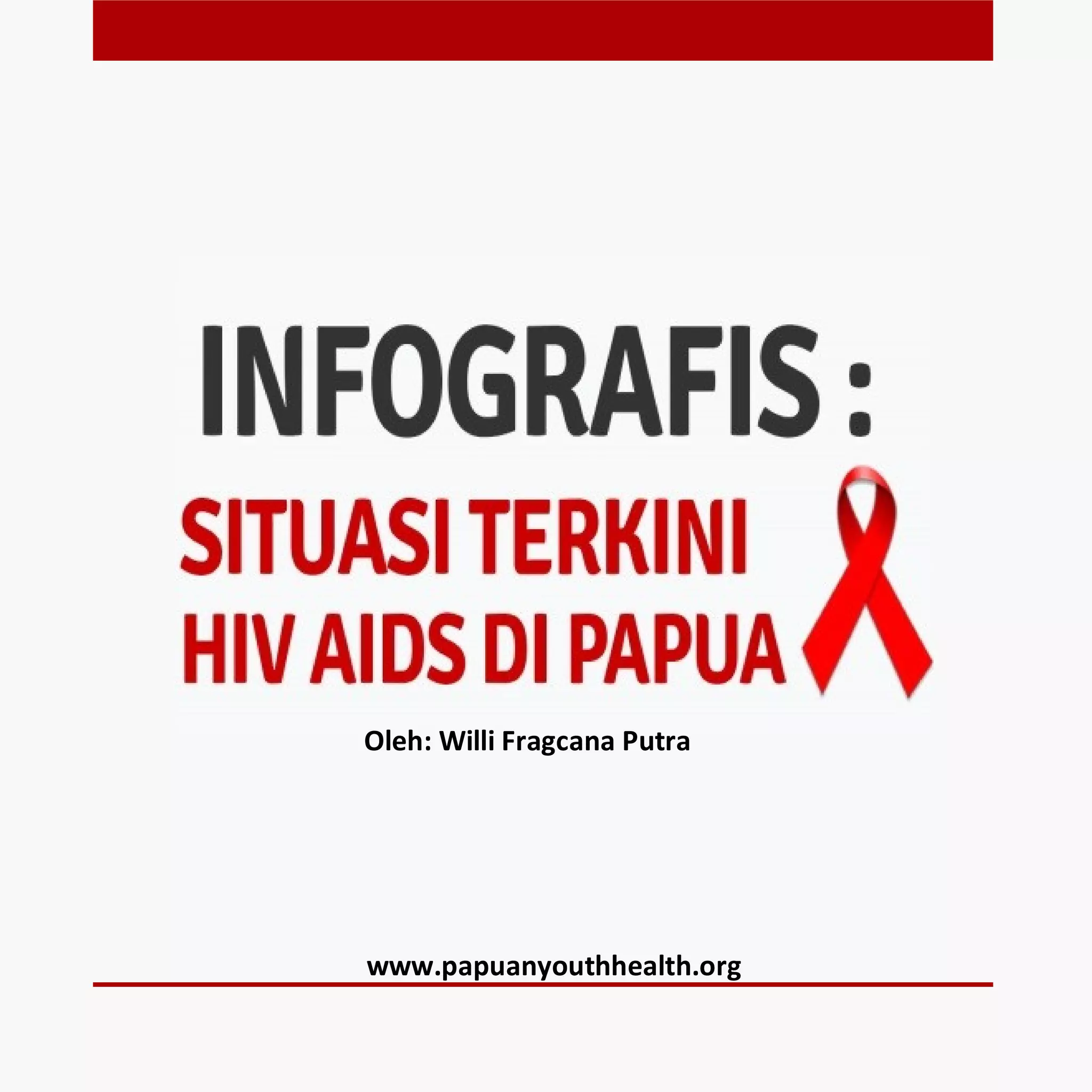 INFOGRAFIS: Situasi terkini hiv aids di papua | PPT