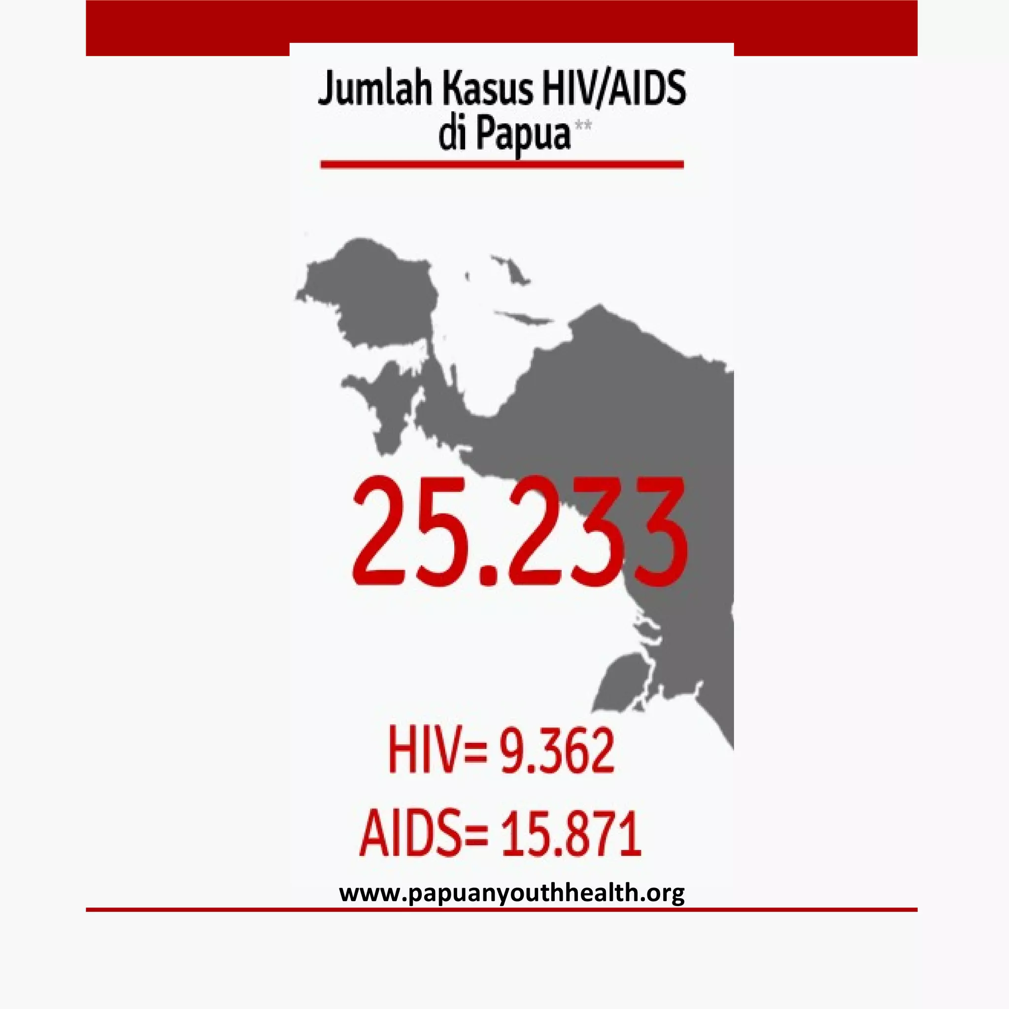 INFOGRAFIS: Situasi terkini hiv aids di papua | PPT