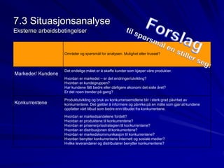 Situasjonsanalyse - SWOT ny 2014 | PPTX