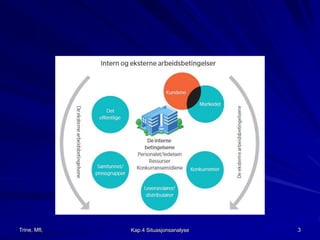 Situasjonsanalyse - SWOT ny 2014 | PPTX