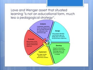 Situated learning | PPTX