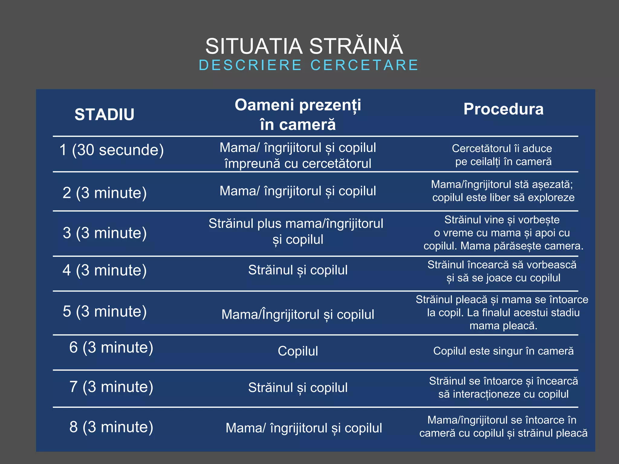 Situatia straina teoria atasamentului | PPTX