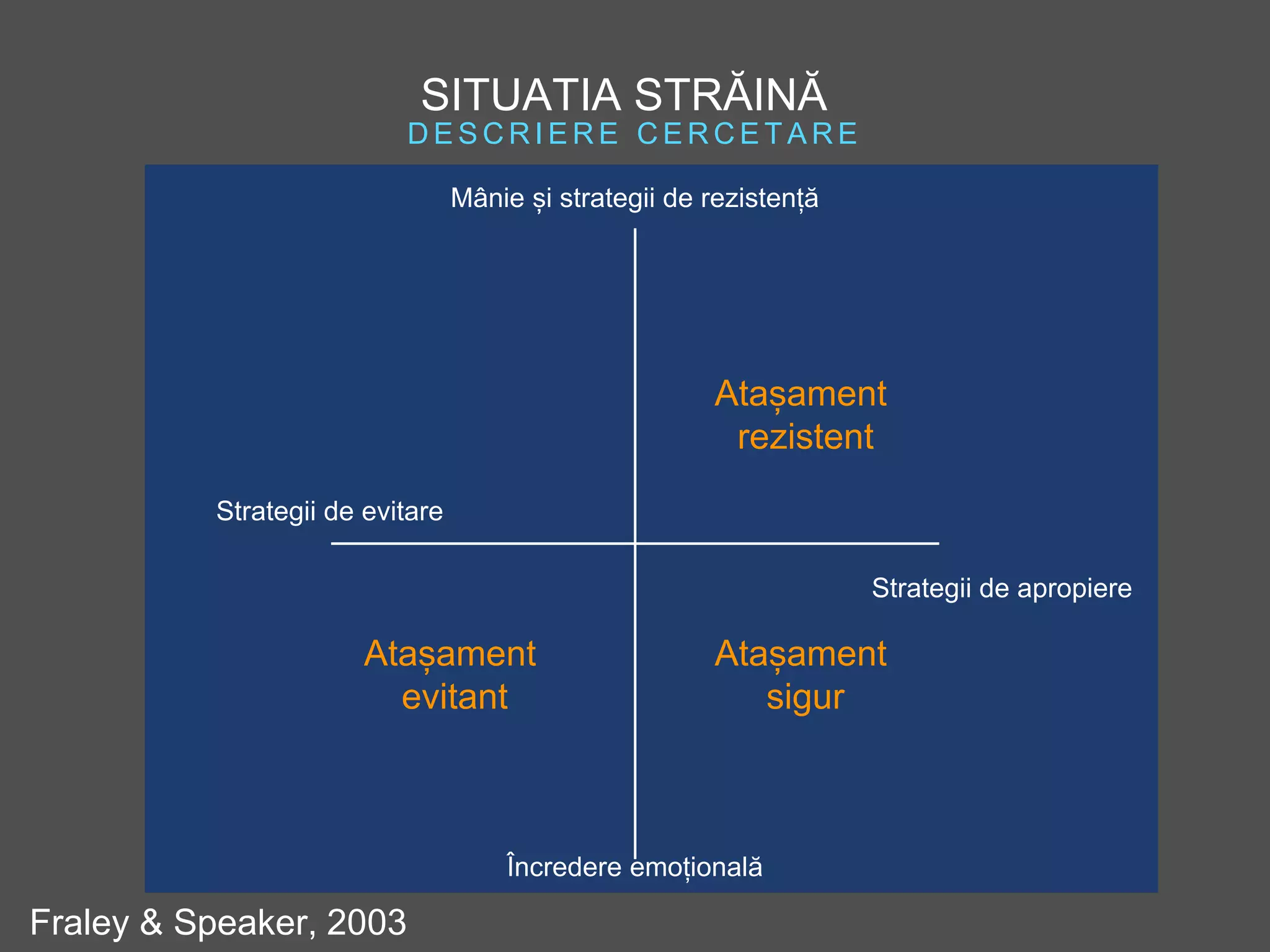 Situatia straina teoria atasamentului | PPTX