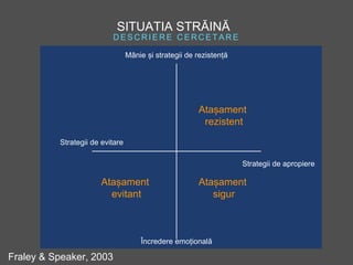 Situatia straina teoria atasamentului | PPTX