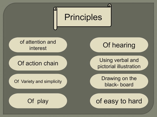 Situational approach of learning | PPTX