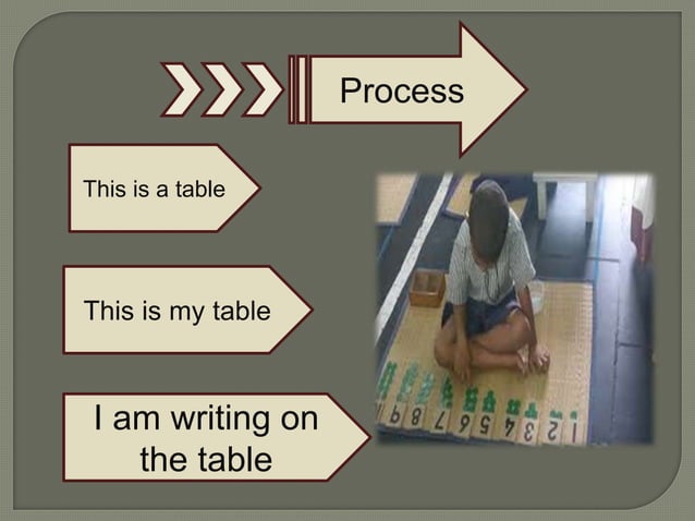 Situational approach of learning | PPTX