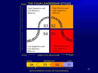Situational Leadership | PPS