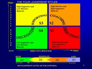 developing situational leadership skill | PPT
