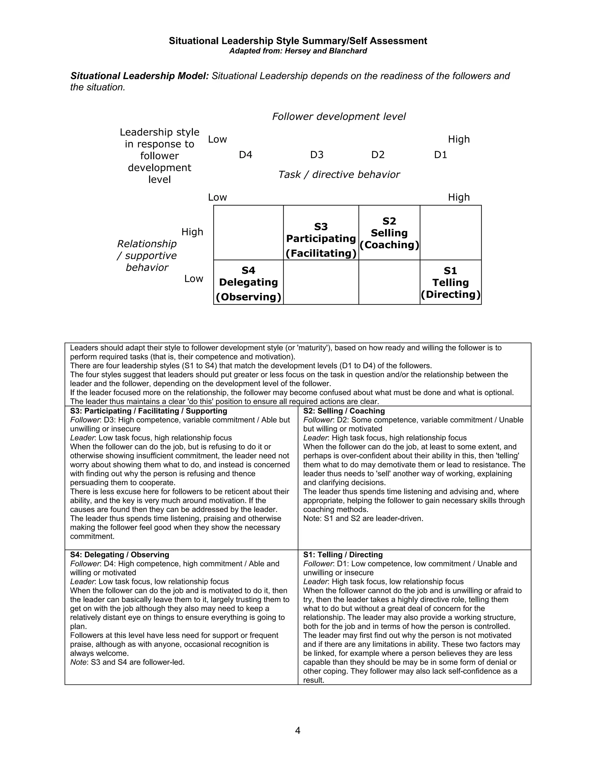 Situational leadership-self-assessment | PDF