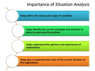 Situational Analysis.pptx