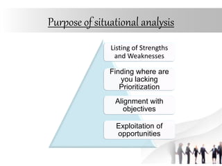 Situational Analysis and Types of Retail Institutes | PPTX