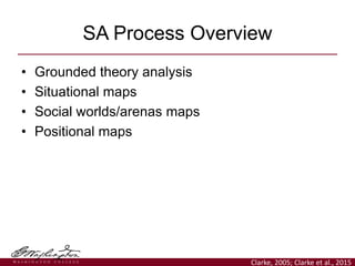 Situational Analysis: An Emerging Tool for Uncovering Theoretical ...