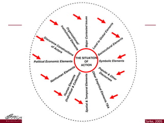 Situational Analysis: An Emerging Tool for Uncovering Theoretical ...