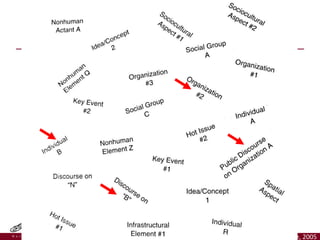 Situational Analysis: An Emerging Tool for Uncovering Theoretical ...