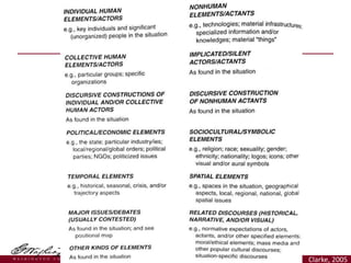 Situational Analysis: An Emerging Tool for Uncovering Theoretical ...