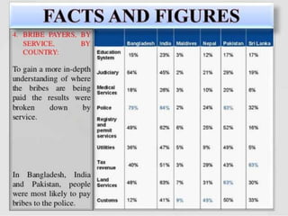 Situational analysis on civic role and responsibilities as a citizen | PPT