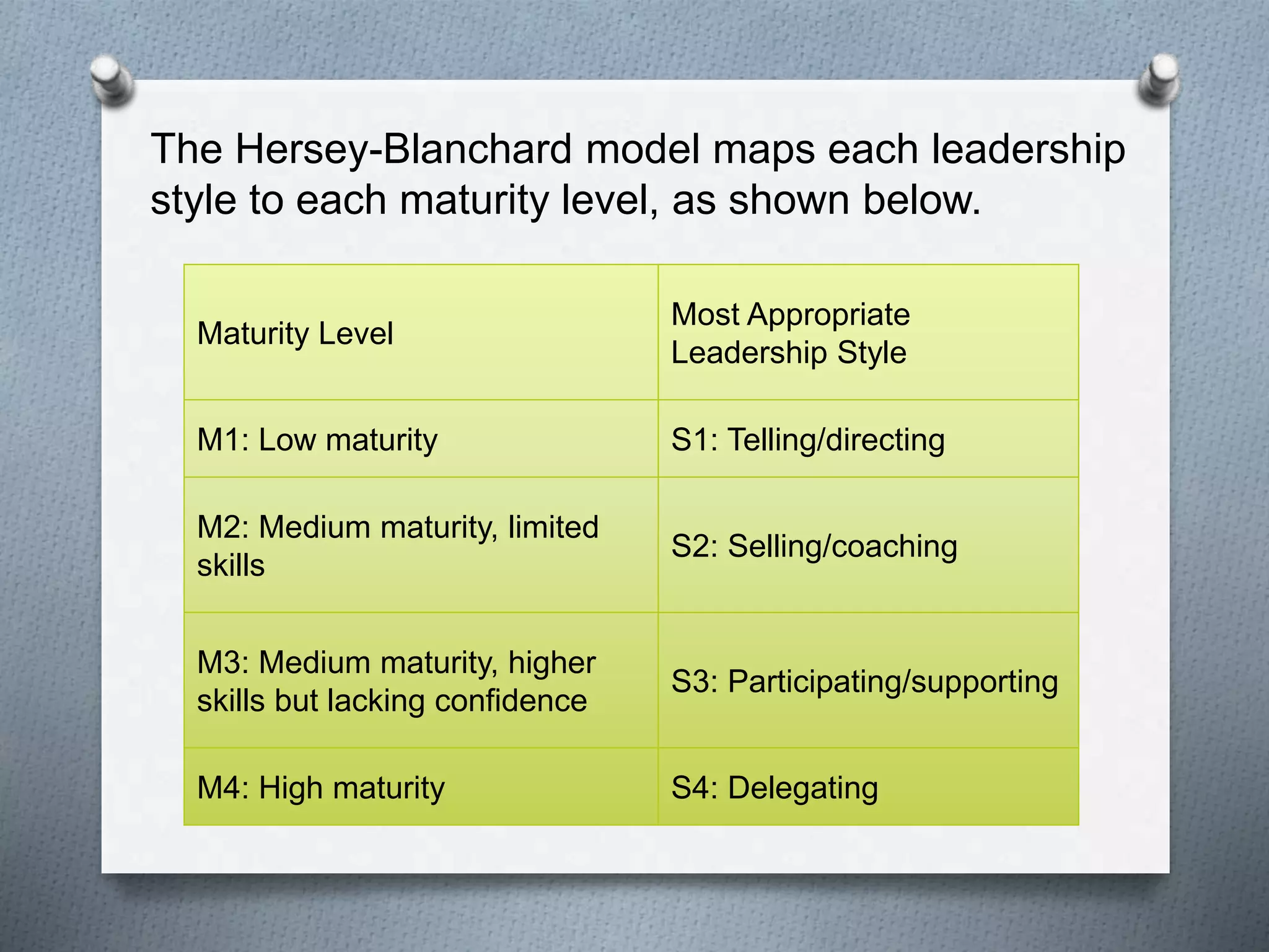 Situational and Contingency Leadership Theory | PPTX