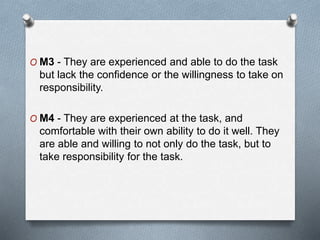 Situational and Contingency Leadership Theory | PPTX
