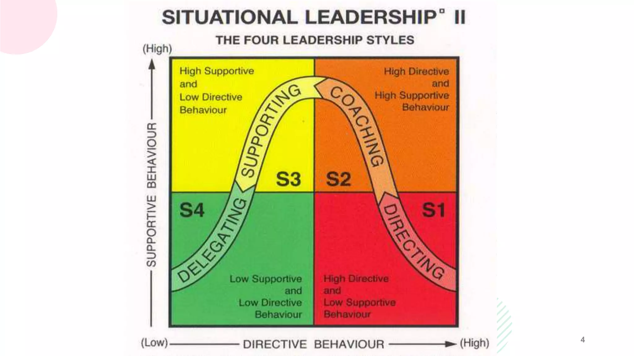 SITUATIONAL AND PARTICIPATION THEORY.pptx