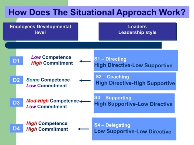 Situational approach | PPT