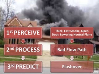 Firefighter Situational Awareness Powerpoint