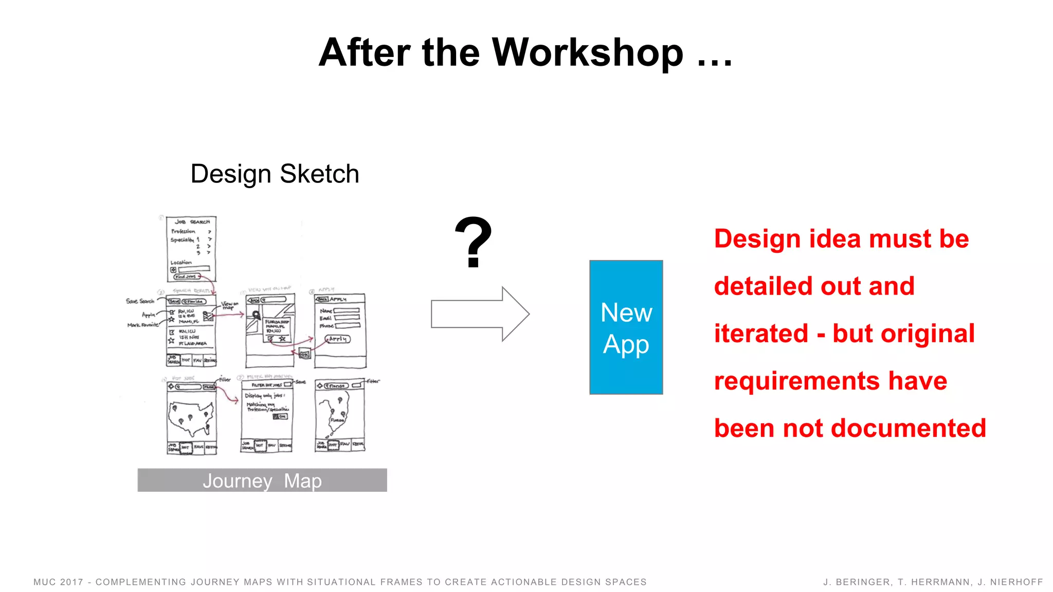 Complementing Journey Maps with Situational Frames to Create Actionable ...