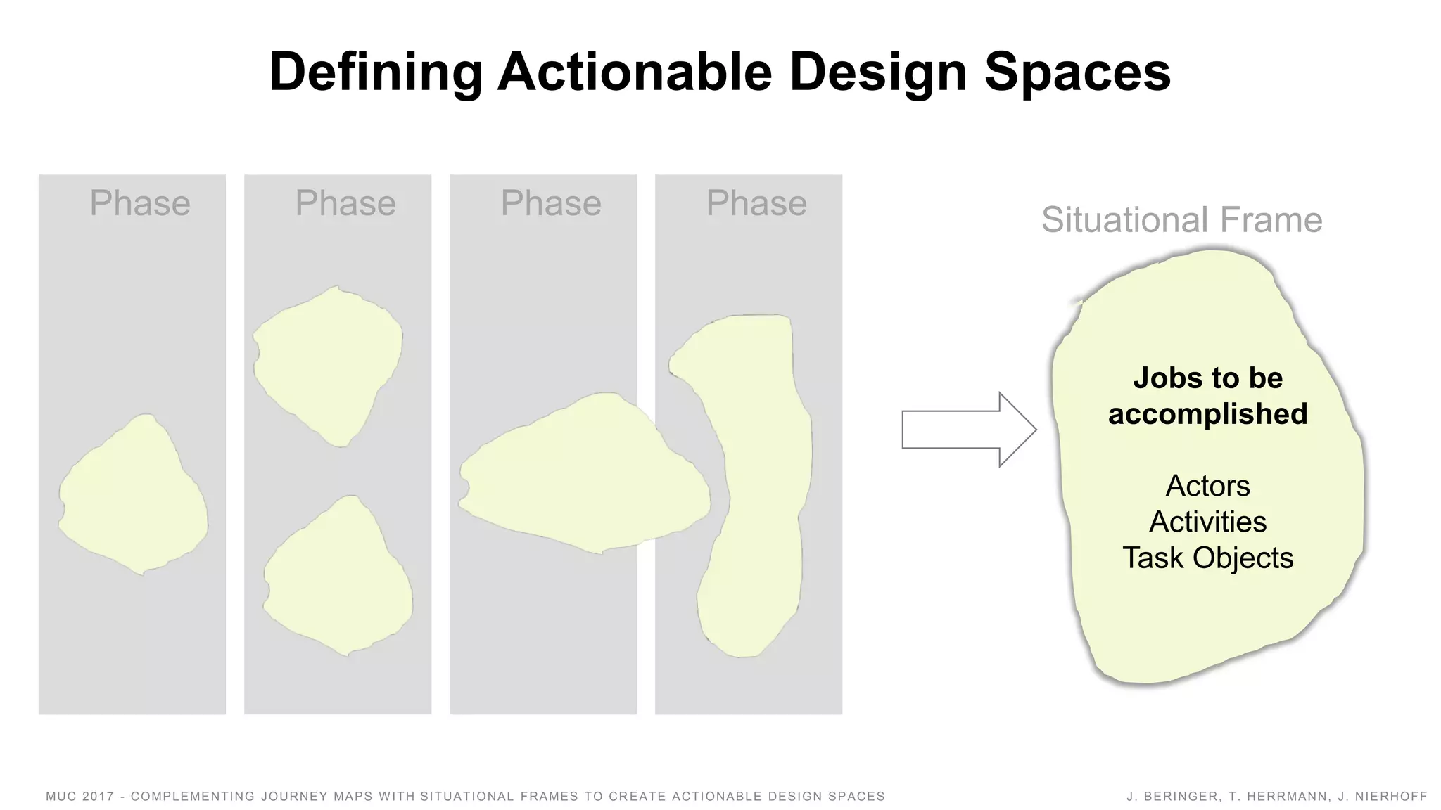 Complementing Journey Maps with Situational Frames to Create Actionable ...