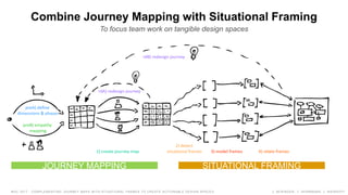 Complementing Journey Maps with Situational Frames to Create Actionable ...