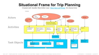 Complementing Journey Maps with Situational Frames to Create Actionable ...