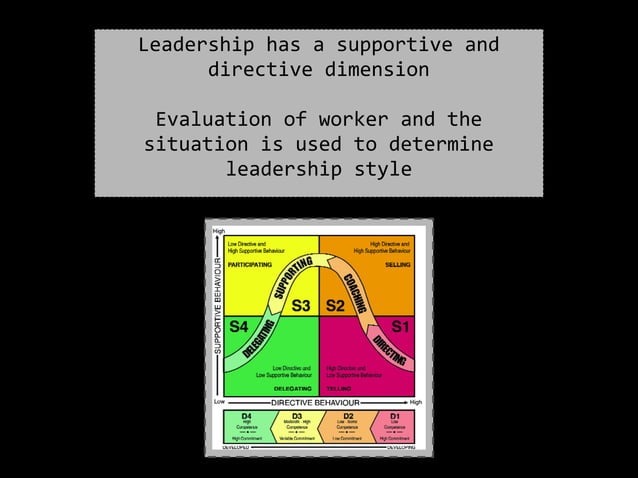 Situational Leadership | PPT