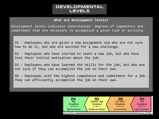 Situational Leadership | PPT