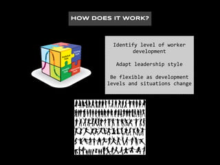 Situational Leadership | PPT