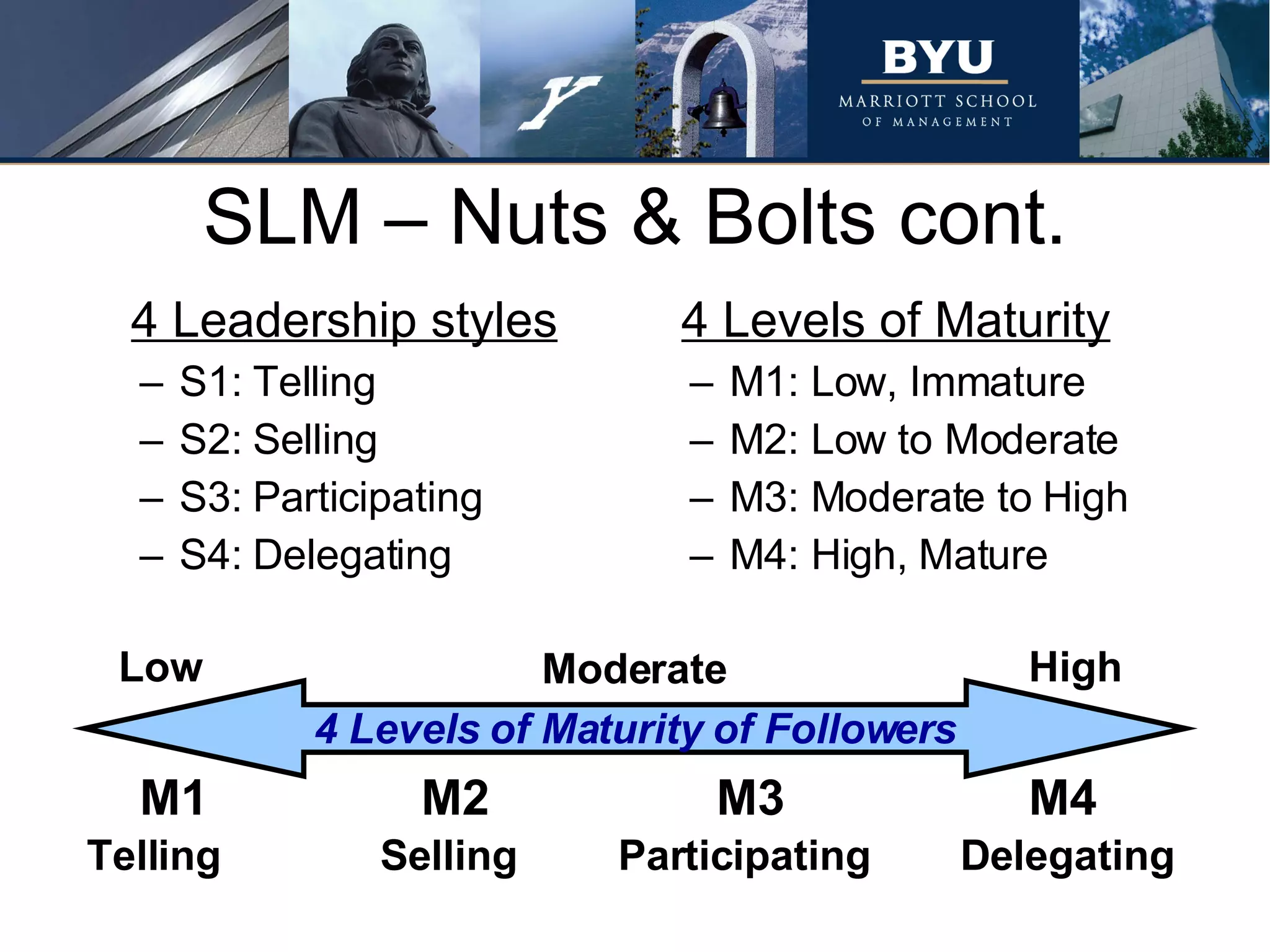 Situational Leadership | PPT