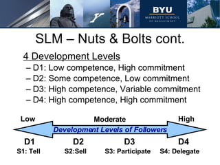 Situational Leadership | PPT