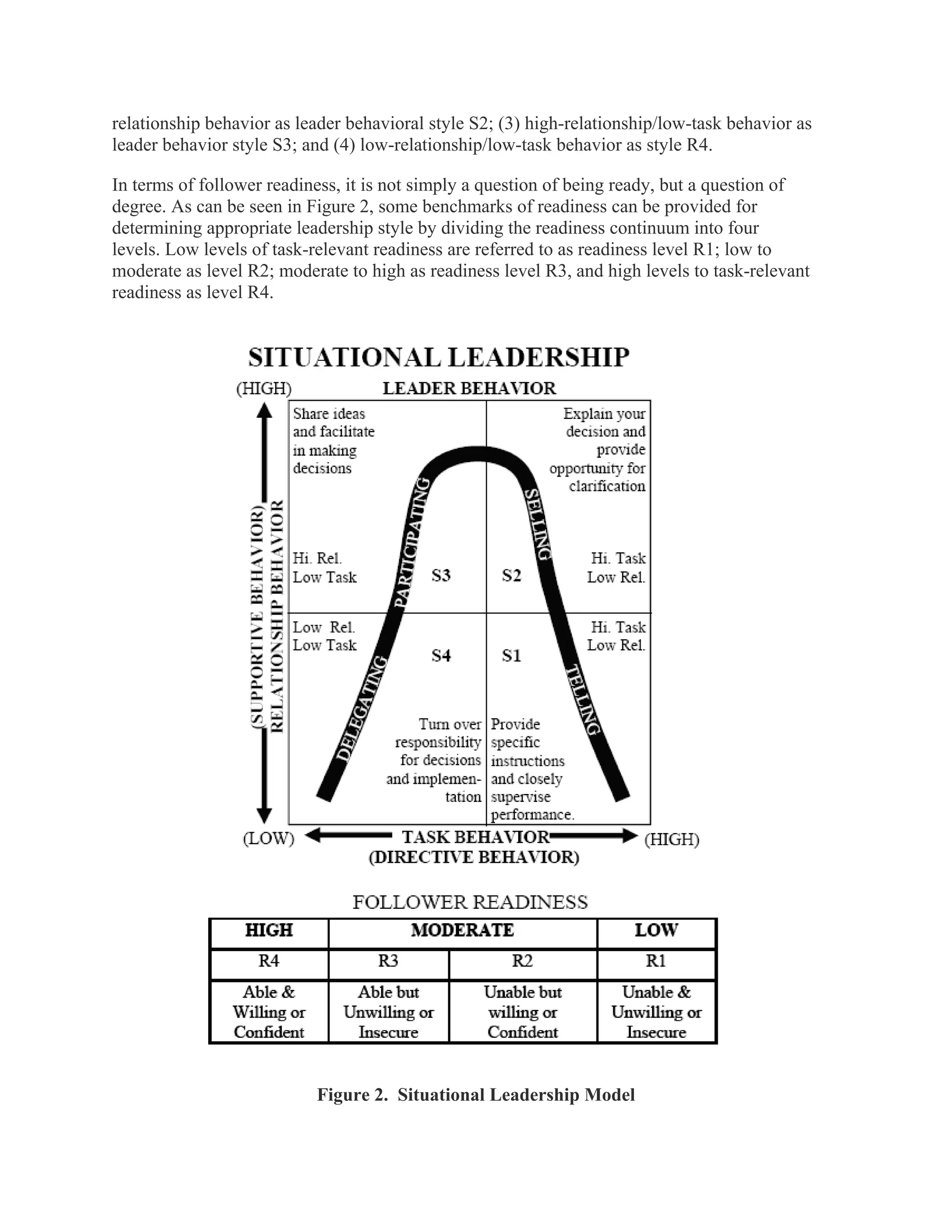 Situational leadership | PDF
