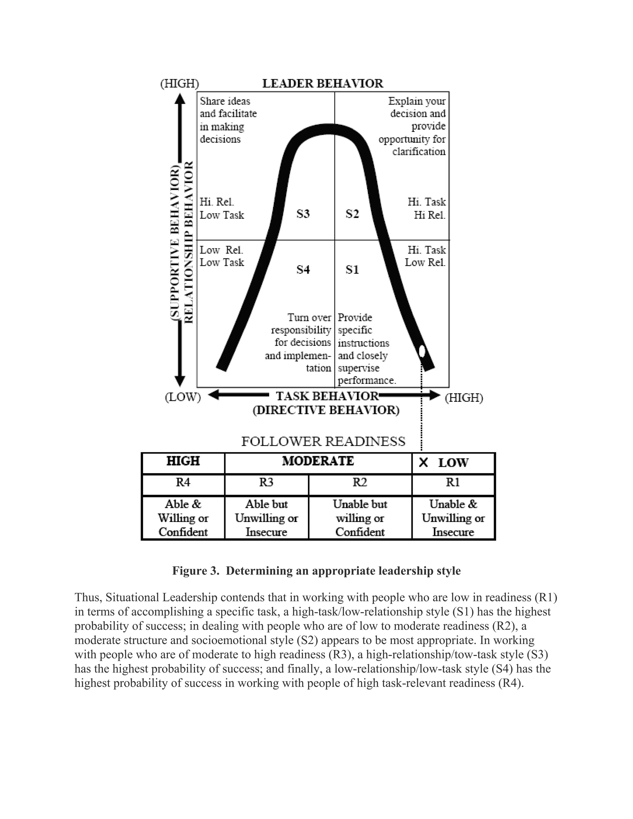 Situational leadership | PDF