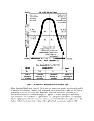 Situational leadership | PDF | Parenting | Family and Relationships