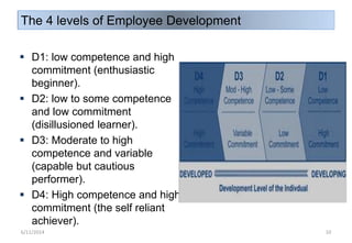 Situational leadership | PDF