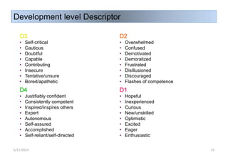Situational leadership | PDF