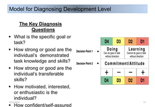 Situational leadership | PDF