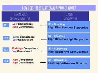 Situational leadership | PPT