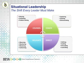 Situational Leadership: The shift Every Leader Must Make to be ...