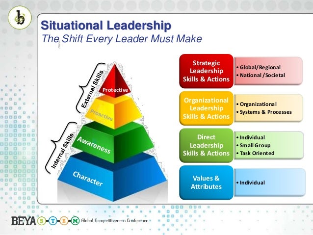 Situational Leadership: The shift Every Leader Must Make to be Effect…