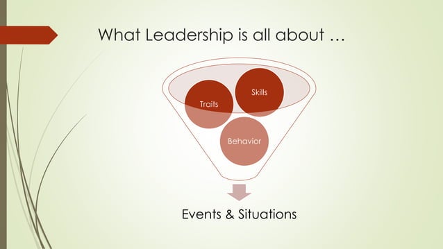 Situational leadership | PPT
