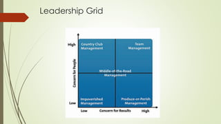 Situational leadership | PDF