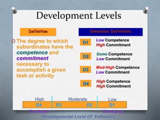 Situational leadership.pptx
