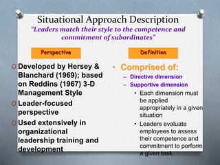 Situational leadership.pptx