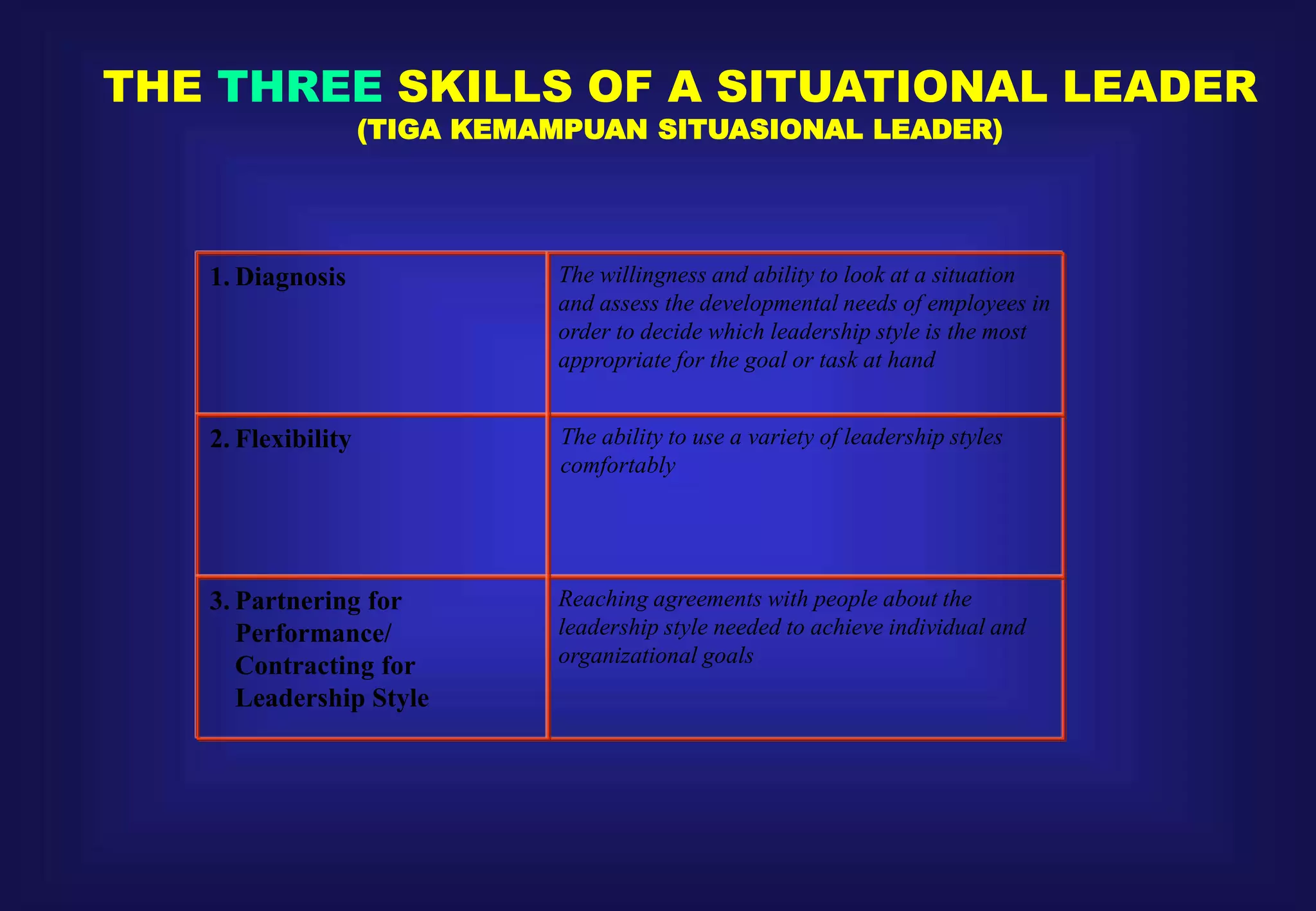 SITUATIONAL LEADERSHIP.ppt
